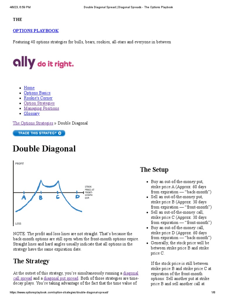 Double Diagonal Spread - Diagonal Spreads - The Options Playbook | PDF ...