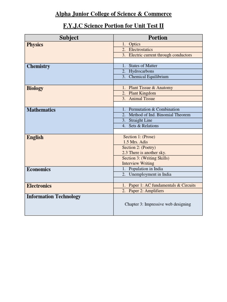 11th Unit Test II Syllabus & Pattern | PDF | Science | Physical Sciences