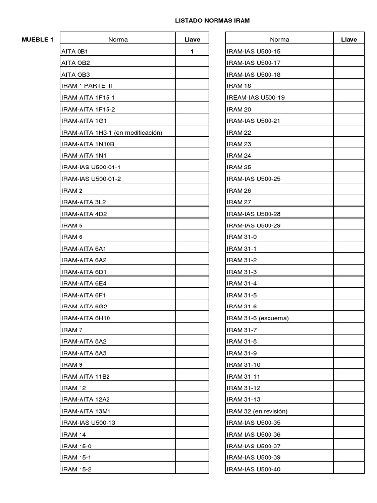 Listado Normas Iram | PDF