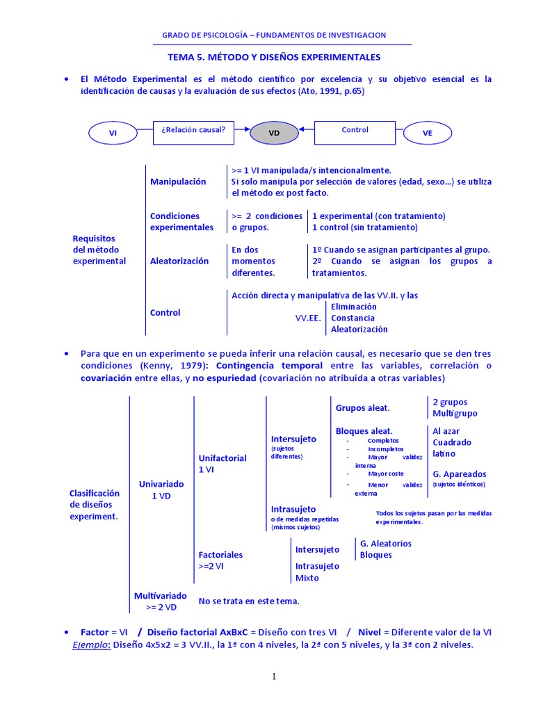 Esquema Tema 5 | PDF | Experimentar | Validez (Estadísticas)