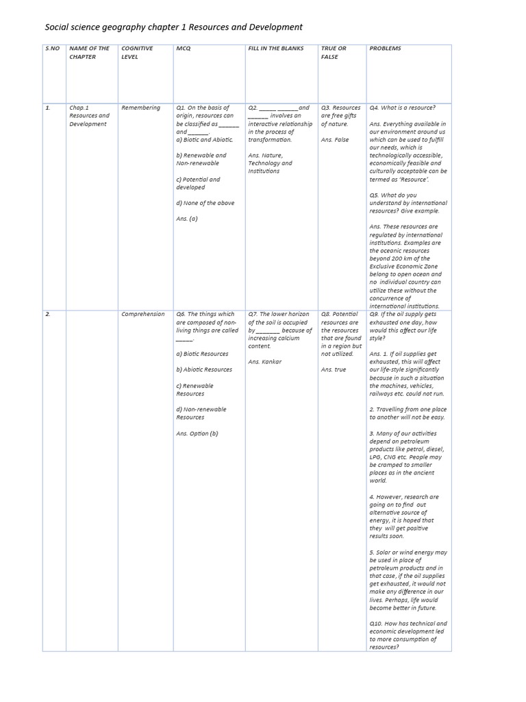 10 Ssc Geography Chp 1 Resources And Development Download Free