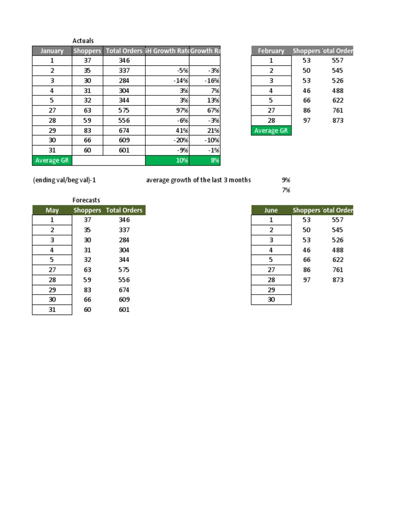 GROWTH Formula Excel Template | PDF