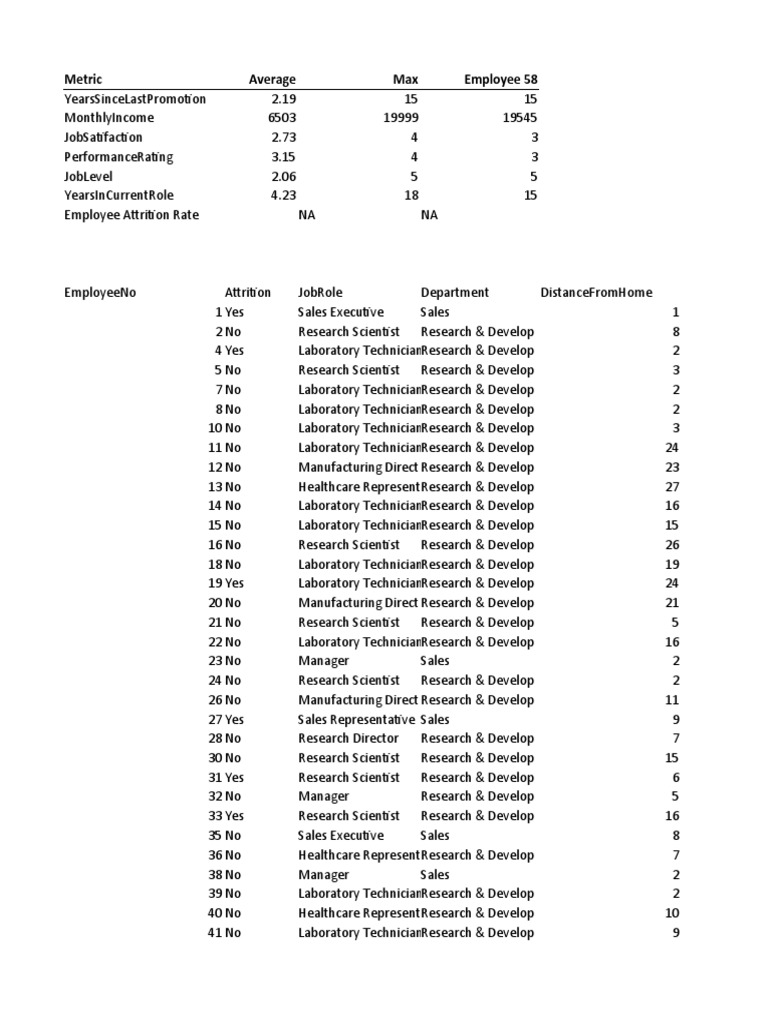 HR Employee Attrition-Data Analysis Process Solution | PDF | Science | Observation