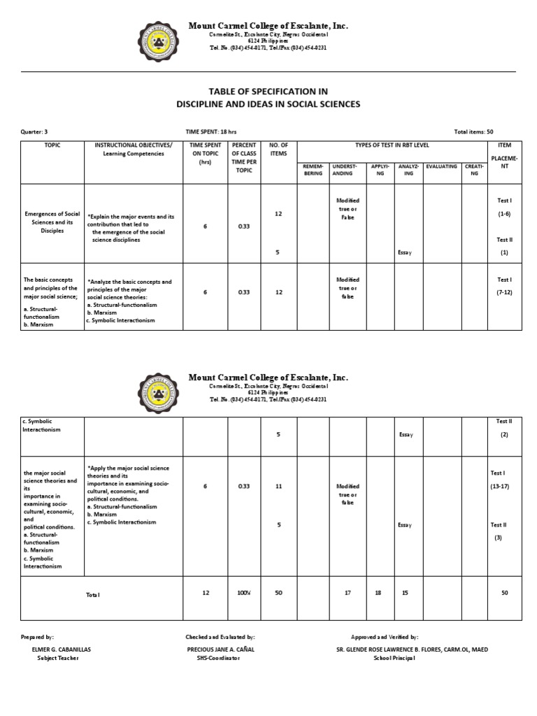 TOS Midterm Final | PDF | Science | Social Sciences
