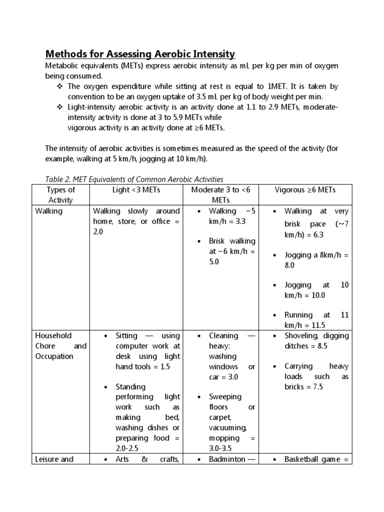 Understanding METs for Exercise Intensity | PDF | Physical Fitness ...