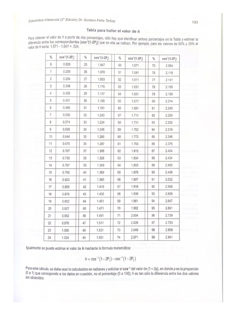Tabla H (Contraste de Proporciones) | PDF