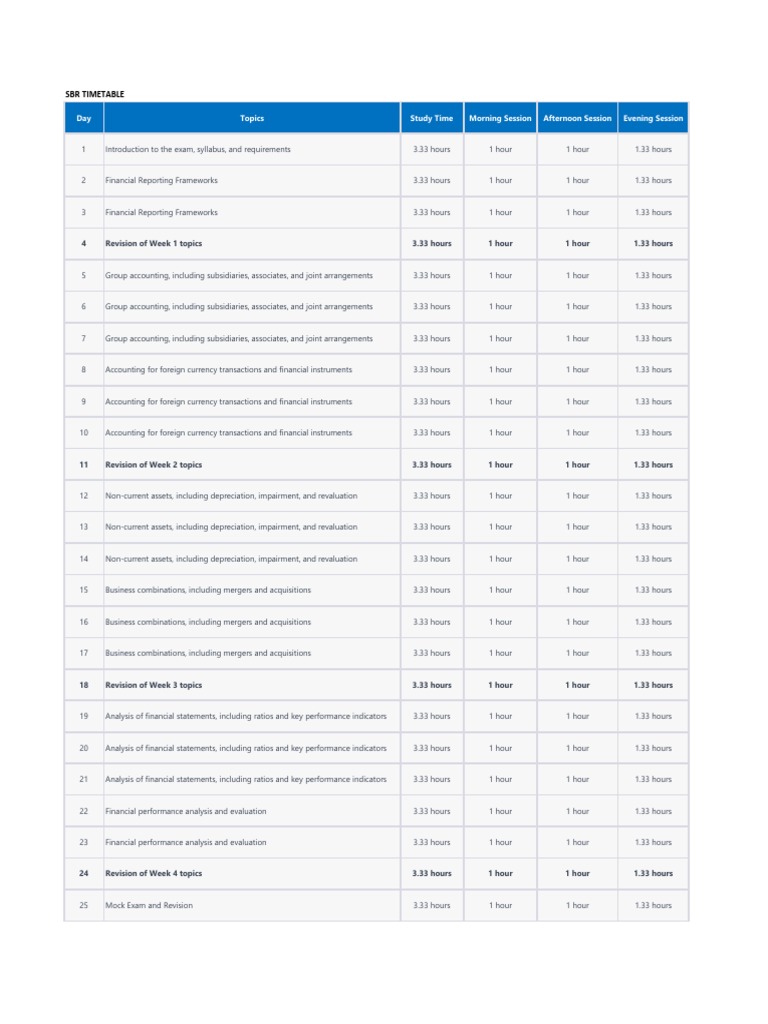 SBR Timetable Study Plan | PDF | Financial Statement | Service Industries