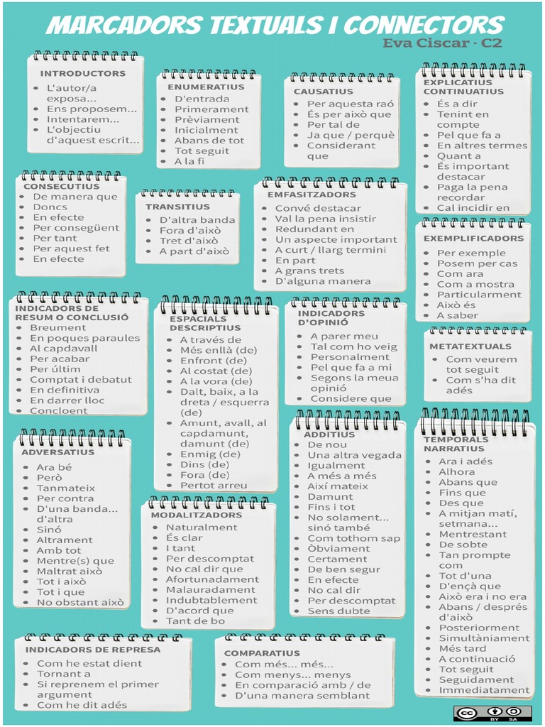 Marcadors Textuals | PDF