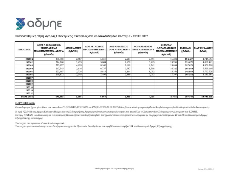 202206-Mesostathmiki Timi Agoras Hlektrikhs Energeias Sto ...
