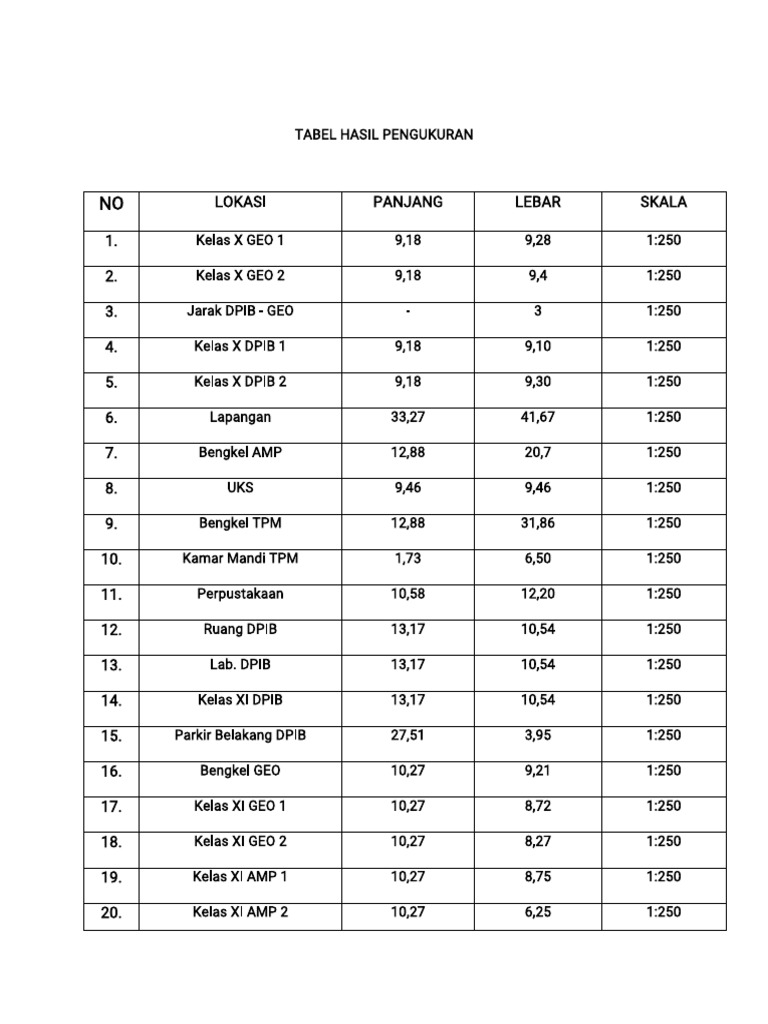 Tabel Hasil Pengukuran Ruangan | PDF