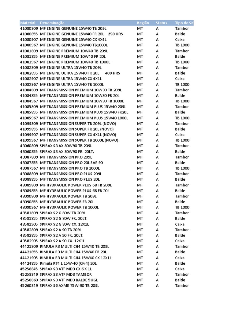 Óleos Massey Codigos Massey | PDF