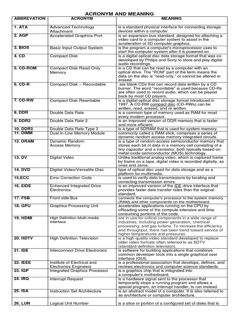 Acronym and Meaning of Computer Terminologies | PDF | Random Access Memory | Compact Disc