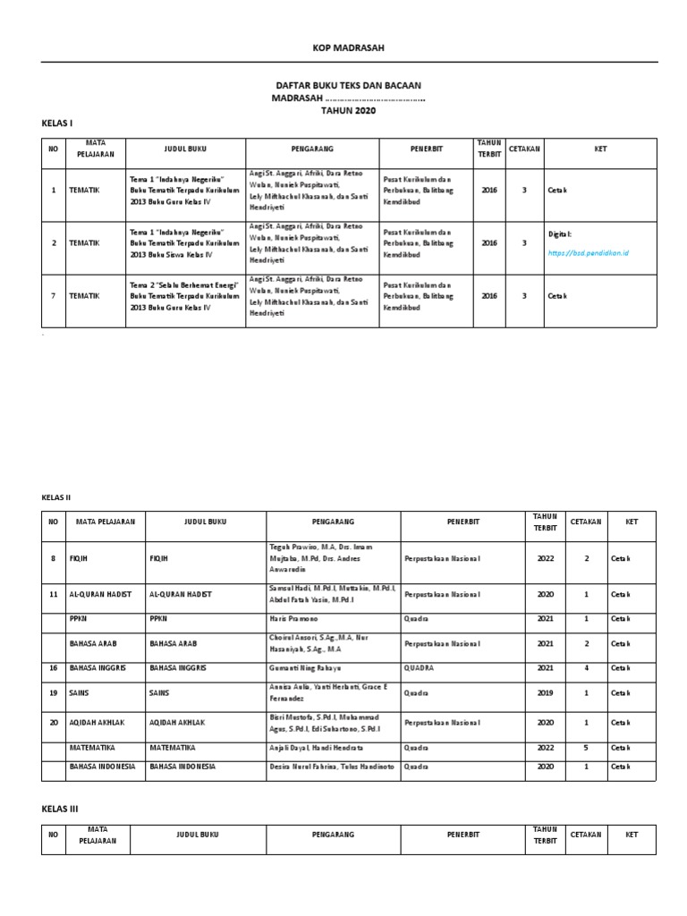 Daftar Buku Teks Madrasah 2020 | PDF