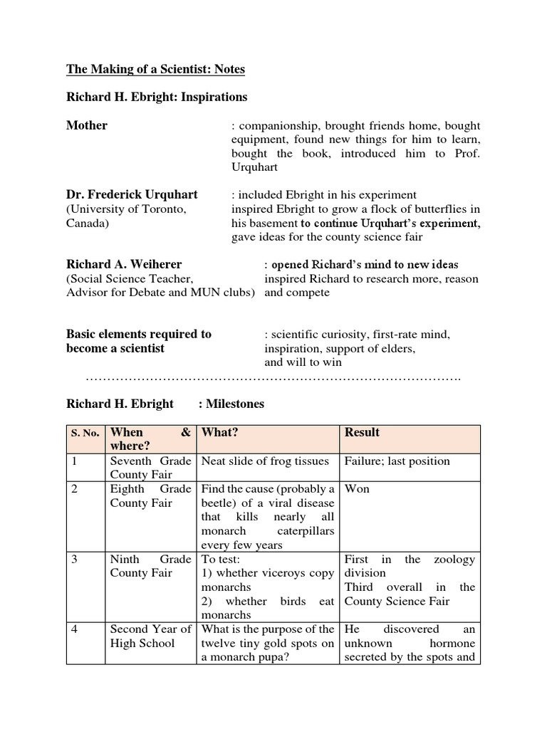 The Making of a Scientist - Notes and QB | PDF | Creativity | Science