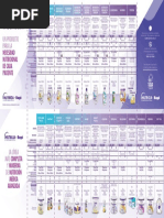 Ficha Técnica Enbrace Standard 500 ML | PDF | Petróleo | Lípido