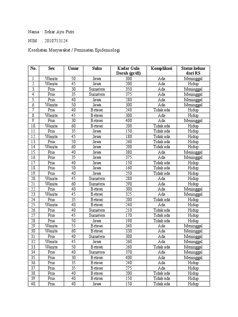 Tugas Case Series | PDF