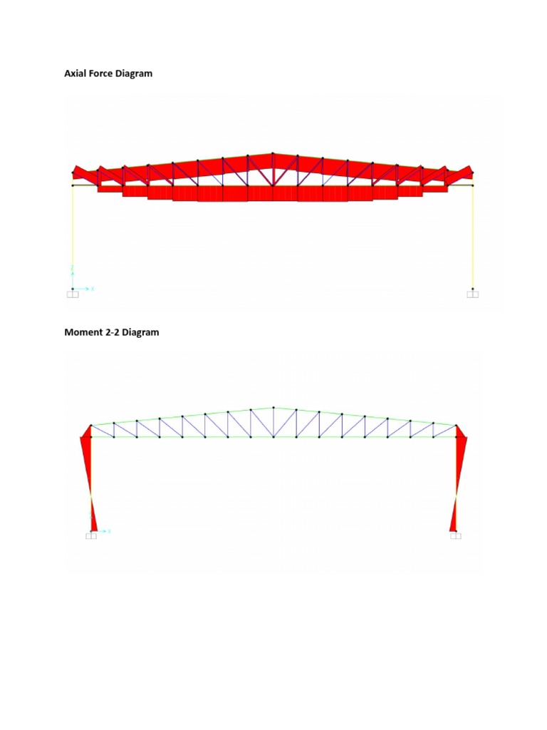 Axial Force Diagram | PDF