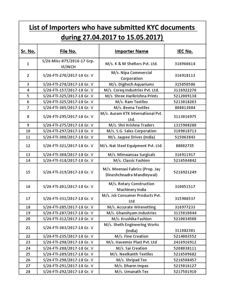List of Importers Who Have Submitted KYC Documents During 27.04.2017 To 15.05.2017) | PDF ...