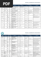 Manual BPM Minsa Digemid | PDF | Calibración | Calidad (comercial)