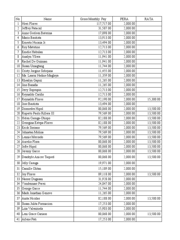 Lgu-Naguilian Pag-Ibig Market Study | PDF