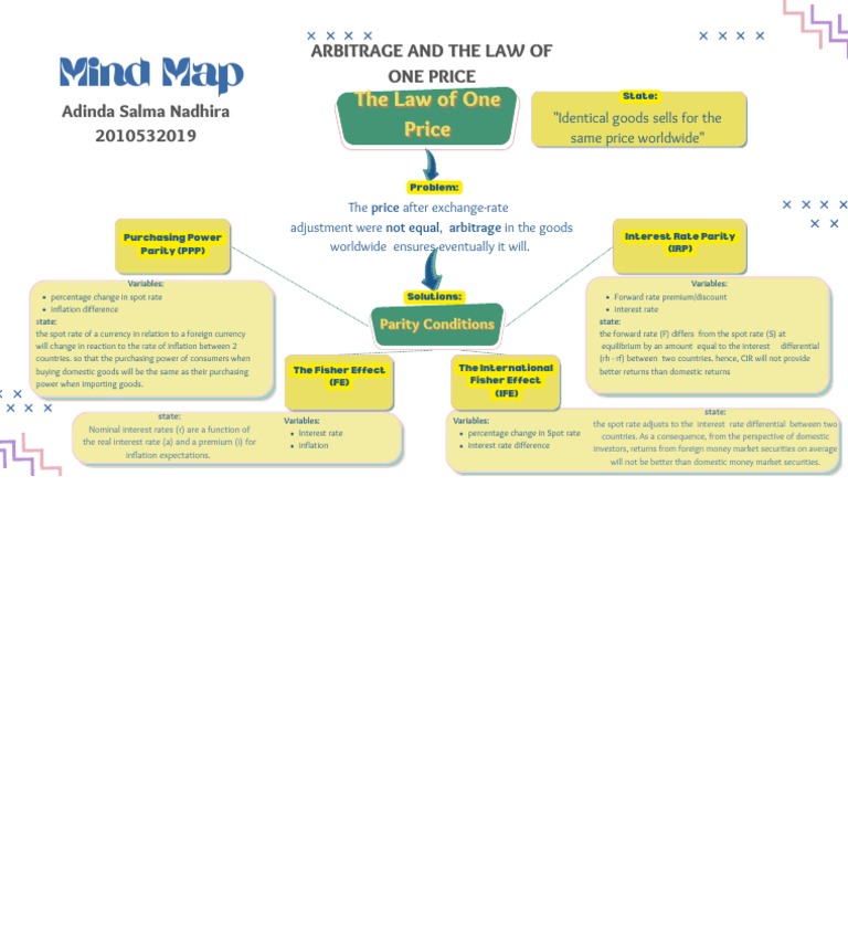 Adinda Salma Nadhira - 2010532019 - Mind Map | PDF | Interest Rates ...