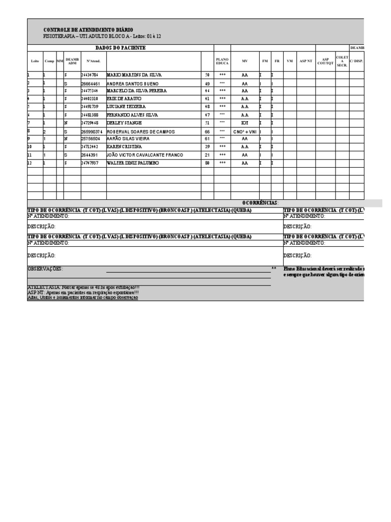 UTI ADULTO - Controle de Atendimento Diário | PDF | Medicina Intensiva | Sistema de saúde