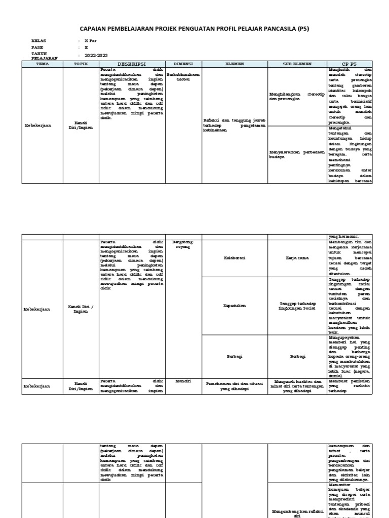 Capaian P5 Kebekerjaan X | PDF