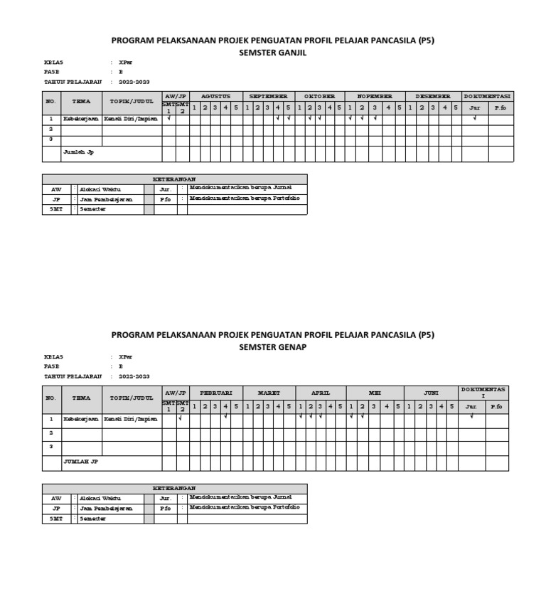 Program Pelaksanaan P5 Kebekerjaan X | PDF