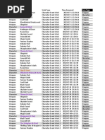 BCWO Event Item Overview | PDF