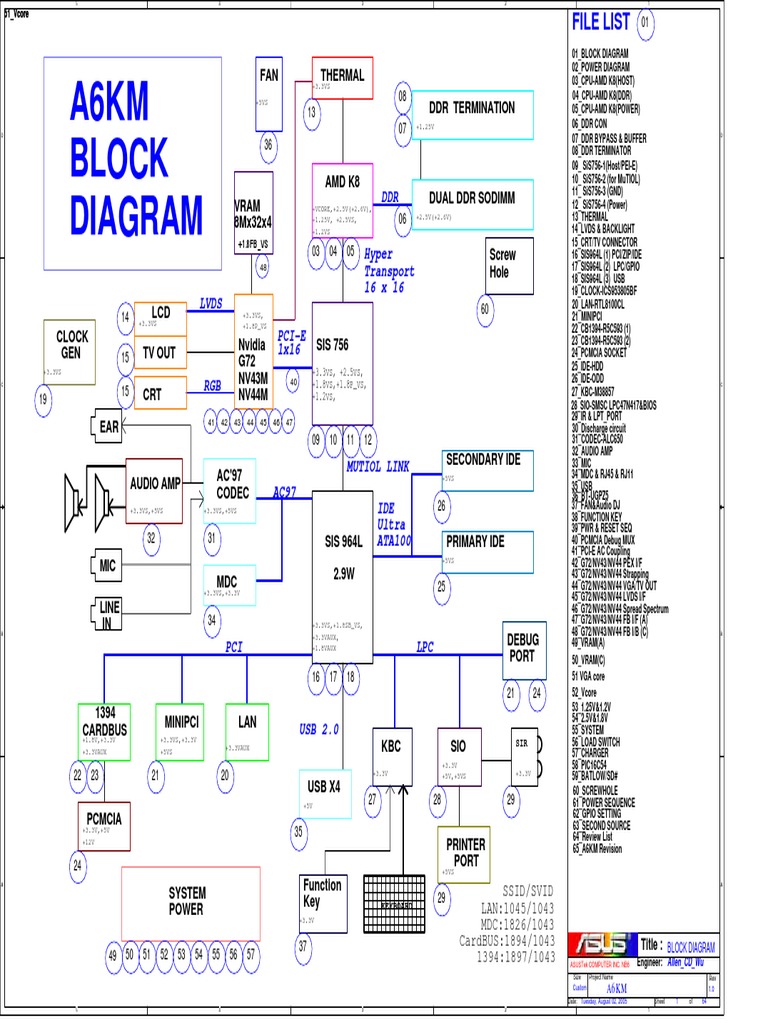 A6Km Block Diagram: +1.8FB - VS | PDF | Computer Science | Office Equipment