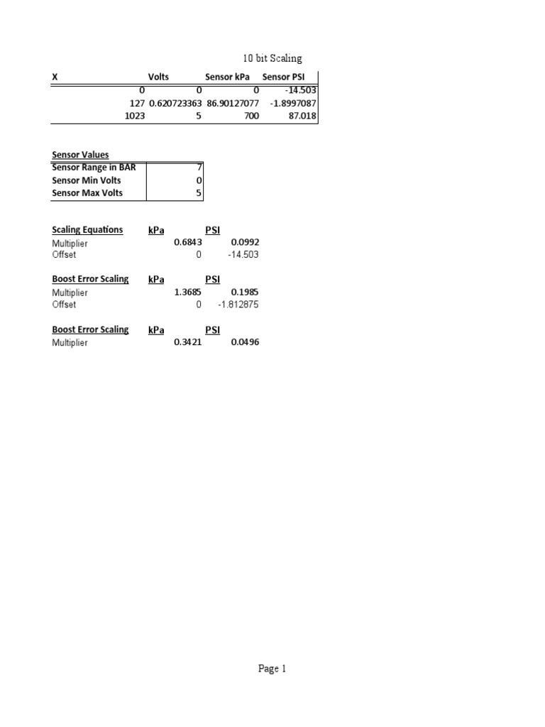 Scaling Chart | PDF | Applied Mathematics