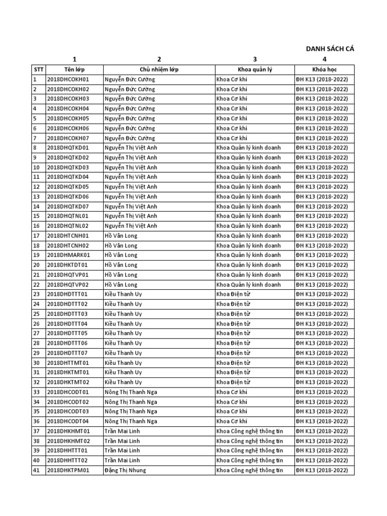 Danh Sách Cán B L P 1 2 3 4 | PDF
