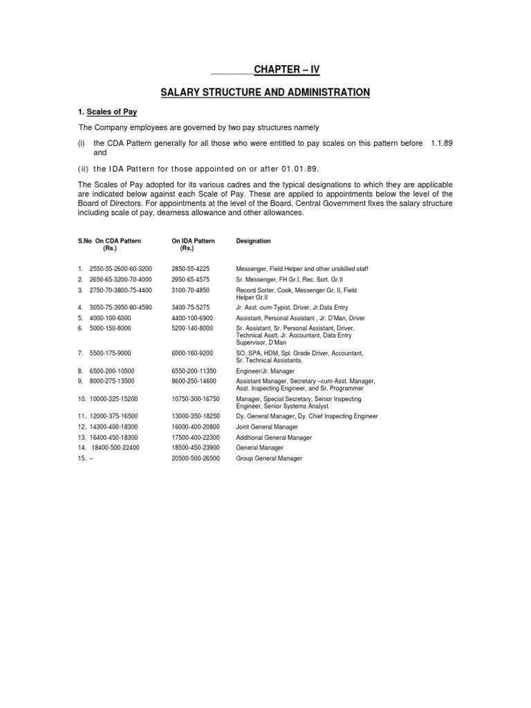 Chapter - Iv Salary Structure and Administration: 1. Scales of Pay ...