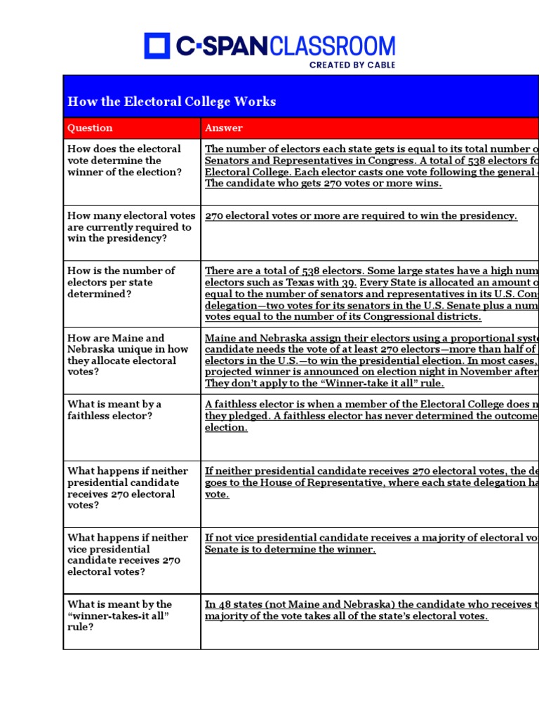 Electoral College Map-Extra Credit | PDF | Presidents Of The United ...