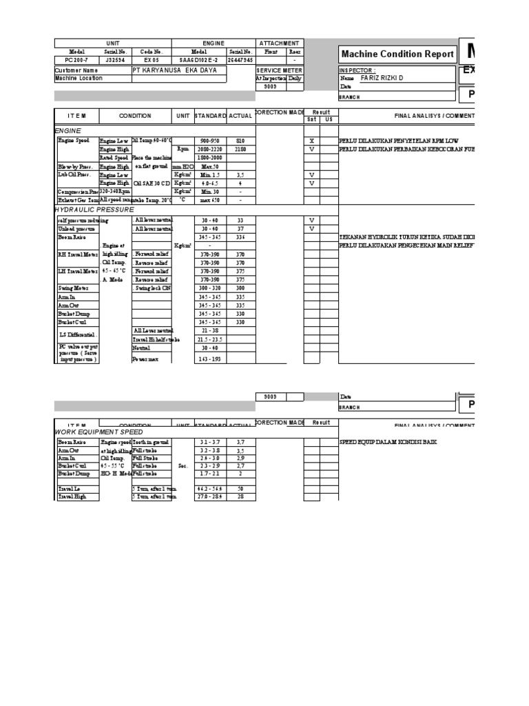 MCR Machine Condition Report Summary | PDF | Engines | Mechanical ...