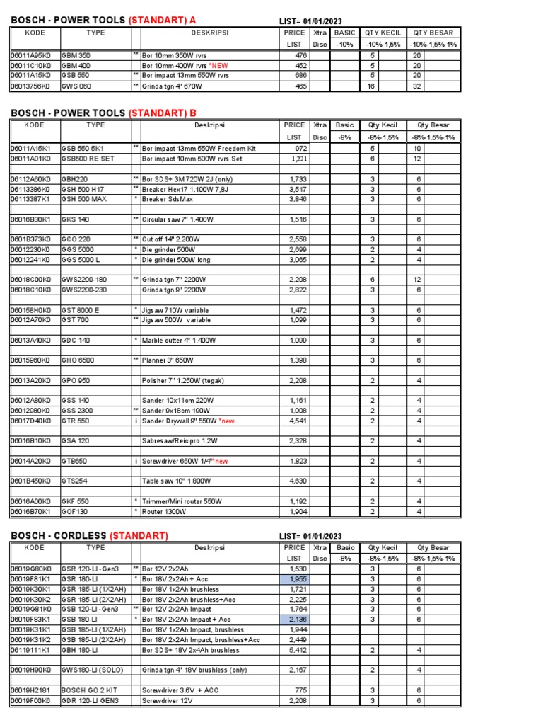 List 01/01/2023 | PDF | Mechanical Engineering | Equipment