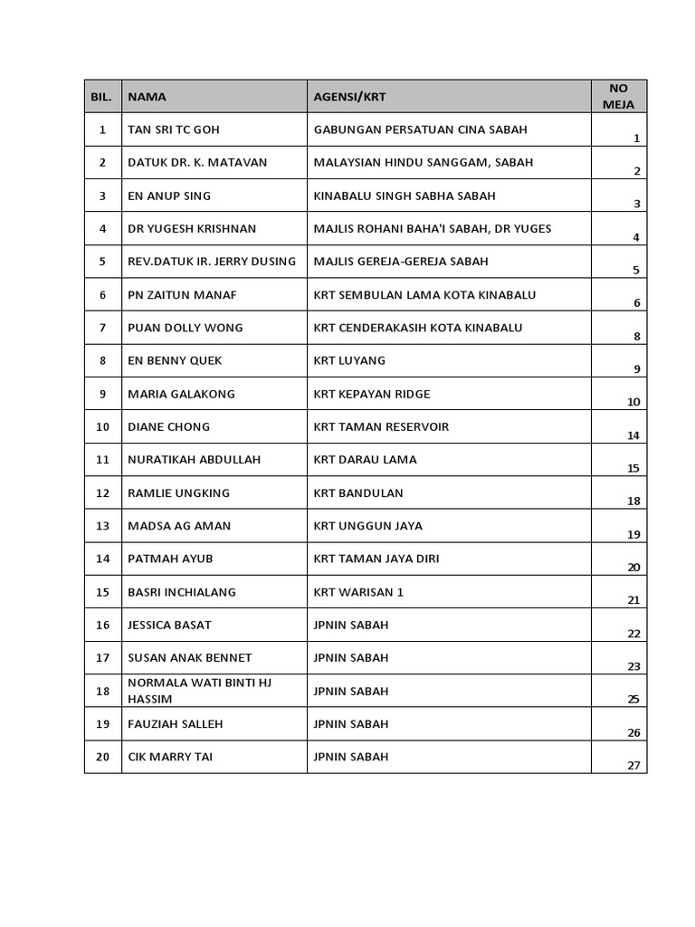 Bil. Nama Agensi/Krt NO Meja | PDF