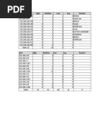 SBFP Best Practices & Narrative Report | PDF | Malnutrition | Policy