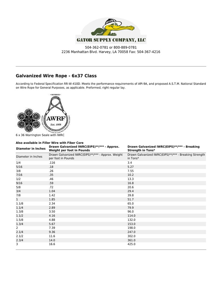 Gator Supply Company - Galvanized Wire Rope - Galvanized Wire Rope ...