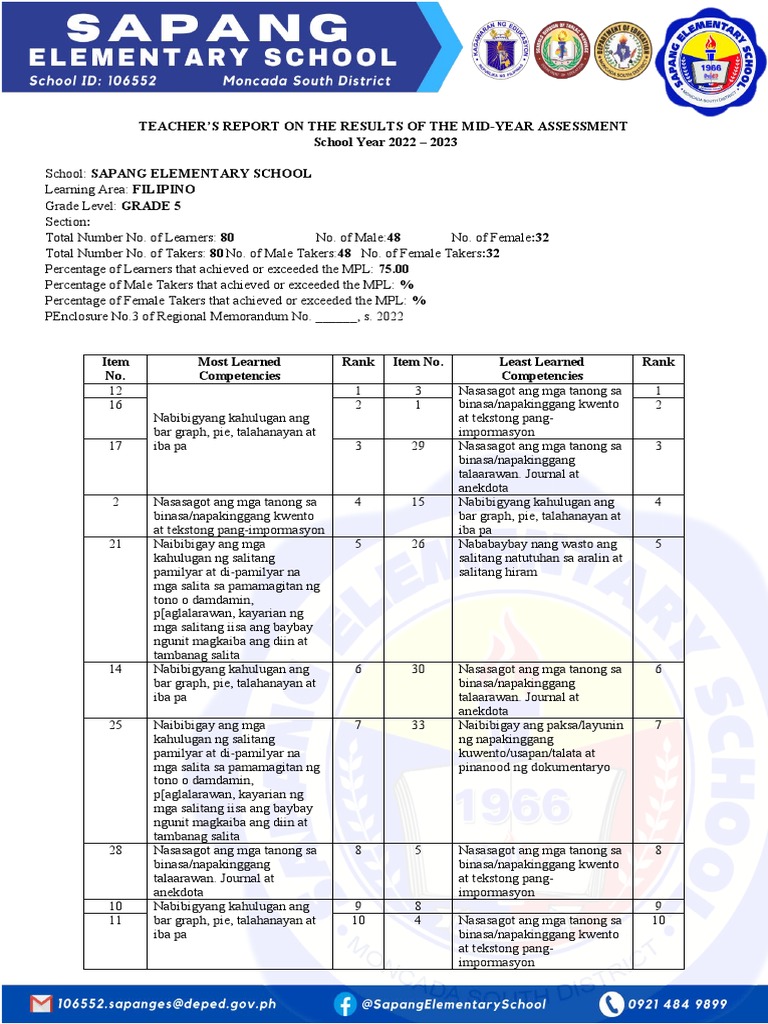 Most Learned Least Learned RMYA - Filipino | PDF