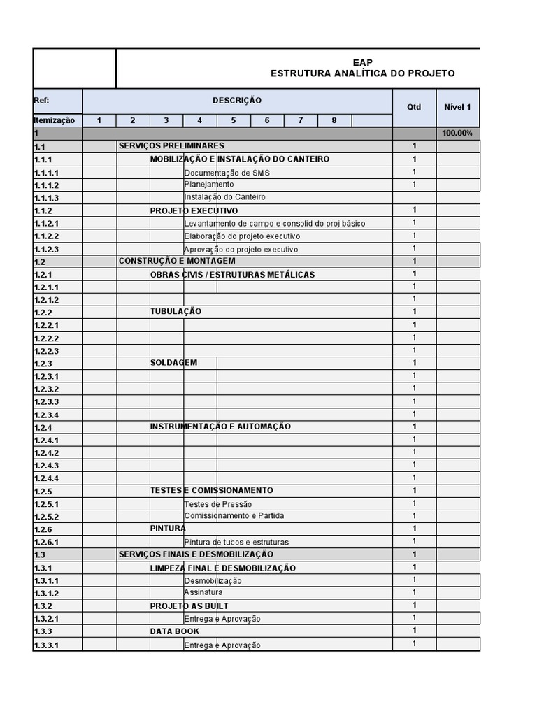 EAP Estrutura Analítica Do Projeto | PDF | Gestão de projetos | Esboço