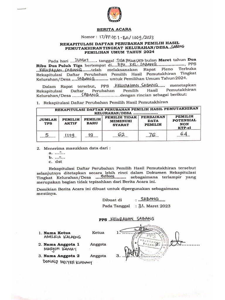 Ba Pleno DPHP Kelurahan Sabang | PDF