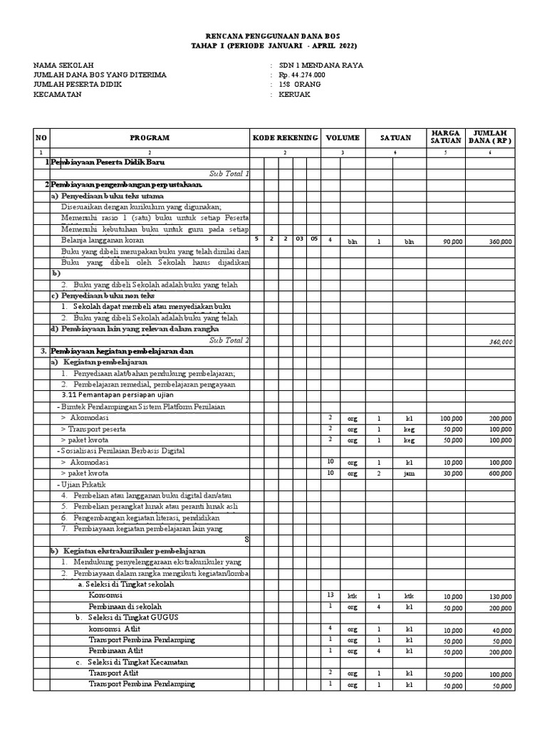 Rpu Tahap I 2022 | PDF