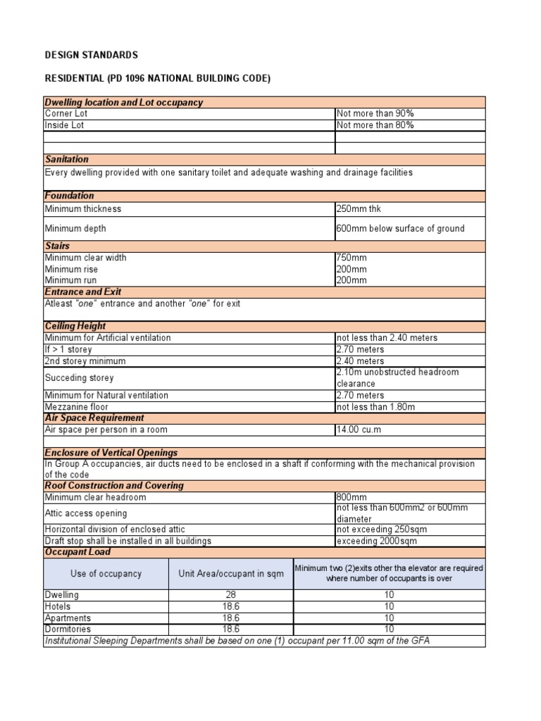 Residential Design Standards | PDF | Building Technology ...