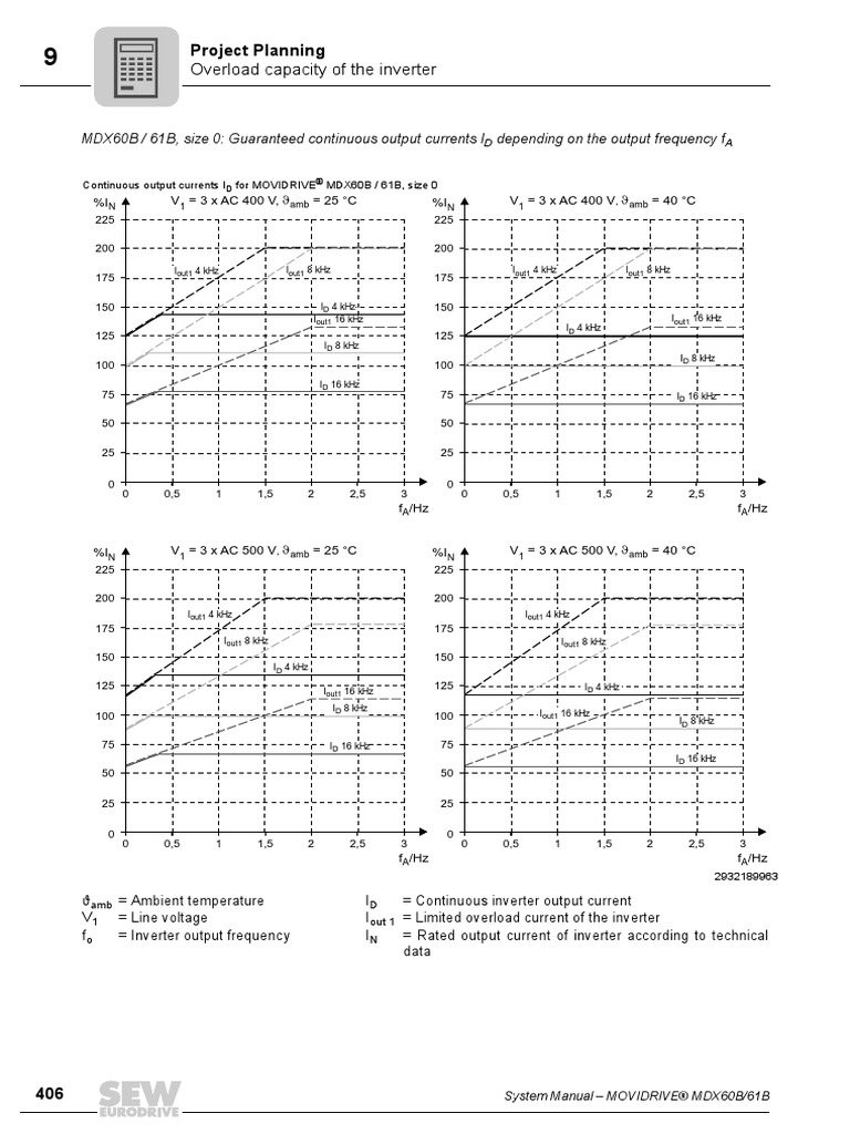 Overload Capacity of The Inverter: Project Planning | PDF | Power ...