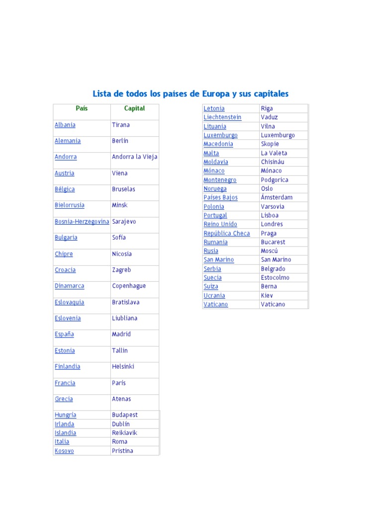 Lista de Todos Los Países de Europa y Sus Capitales | PDF | Américas | Asia