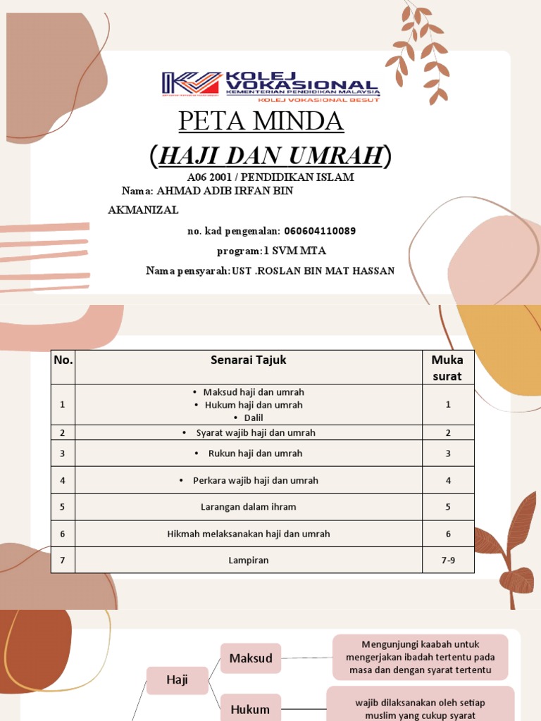 Peta Minda Haji Dan Umrah | PDF