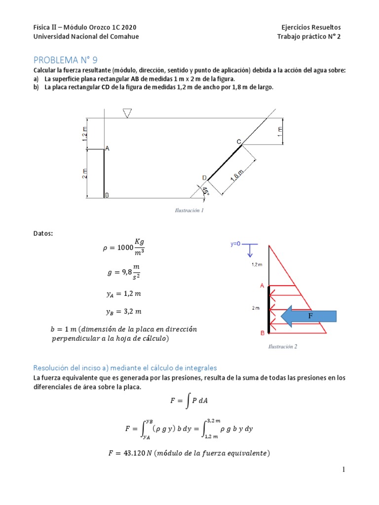 TP 2.9 Resuelto Hidrostatica | PDF | Integral | Fuerza