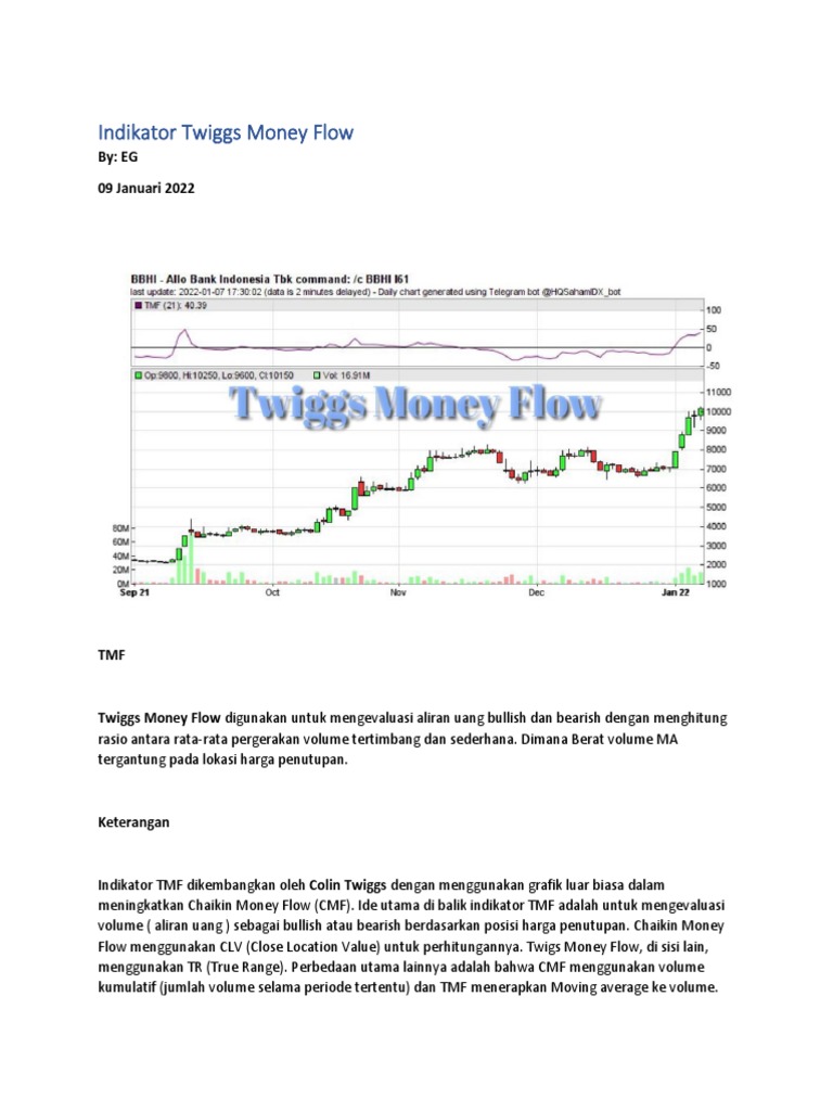 Indikator Twiggs Money Flow dan Analisis | PDF