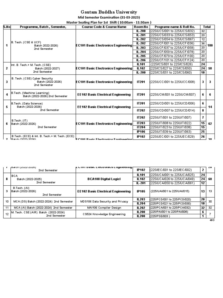 1st Shift Master Sitting Plan 31 | PDF | Information And Communications ...